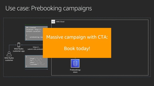 Application Integration Patterns Not Only For Microservices Ppt