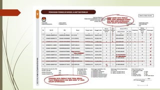 Presentation Pantarlih Pilkada serentak tahun 2024 | PPT