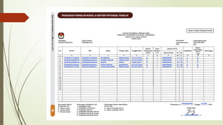 Presentation Pantarlih Pilkada serentak tahun 2024 | PPT