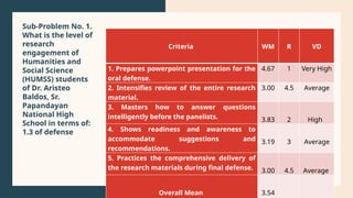 PRESENTATION DEFENSE new presentation masteral | PPTX