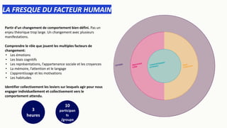 Presentation de la fresque du facteur humain | PDF