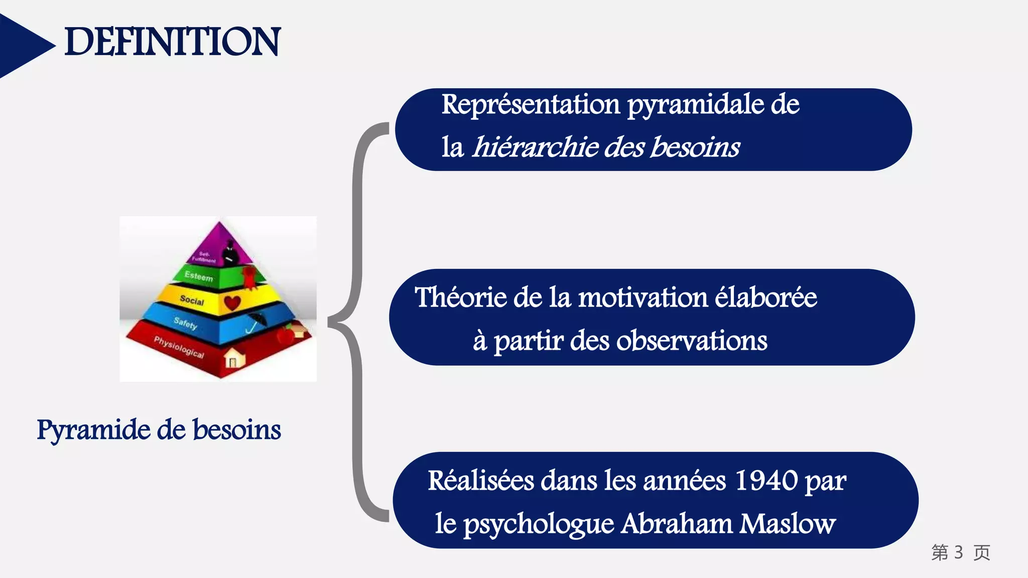Pyramide De Maslow Pyramide De Maslow Explication Des 3 Niveaux