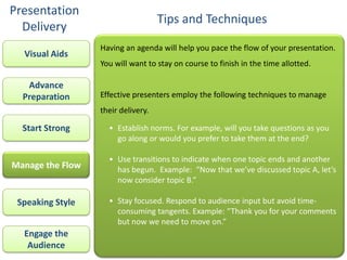 Presentation delivery tips and techniques | PPTX