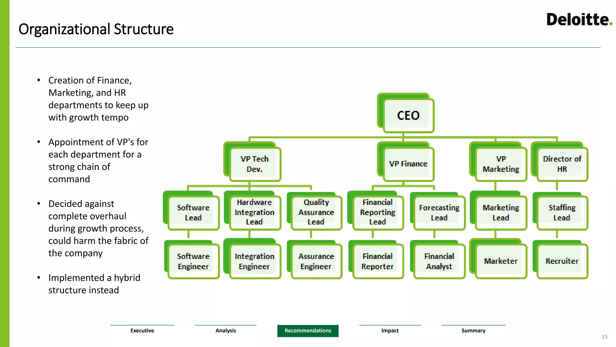 Deloitte Case Competition | PPTX