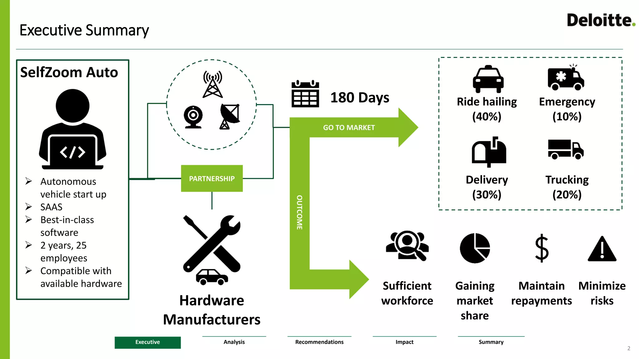 Deloitte Case Competition | PPTX
