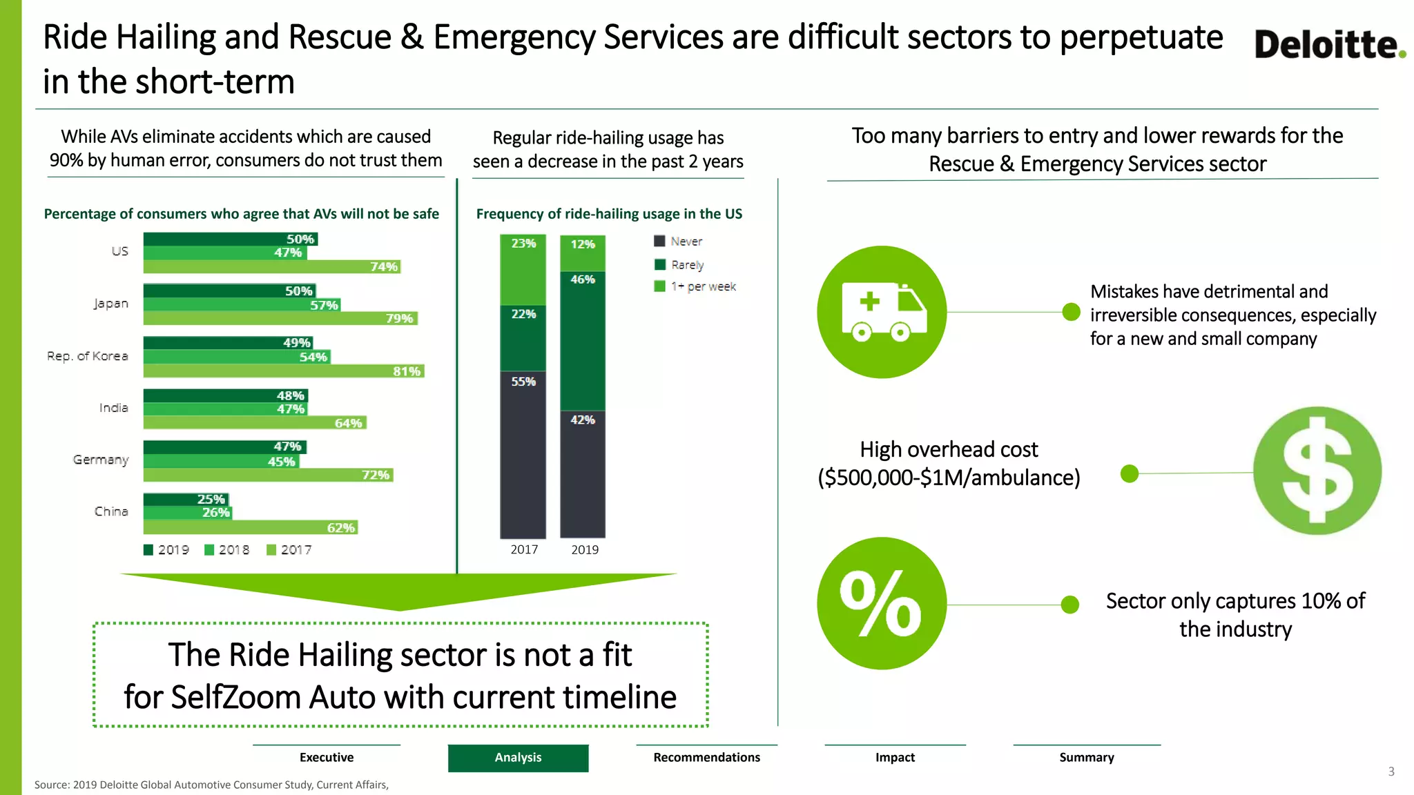 Deloitte Case Competition | PPTX