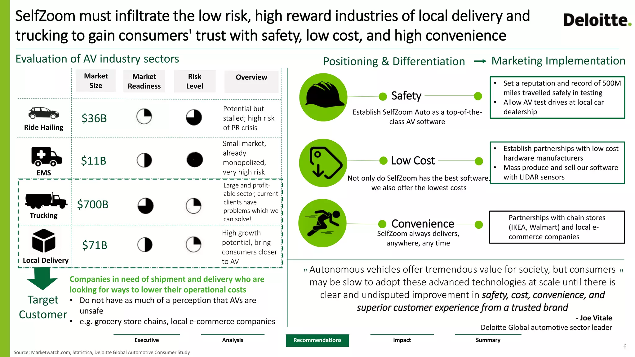 Deloitte Case Competition | PPTX