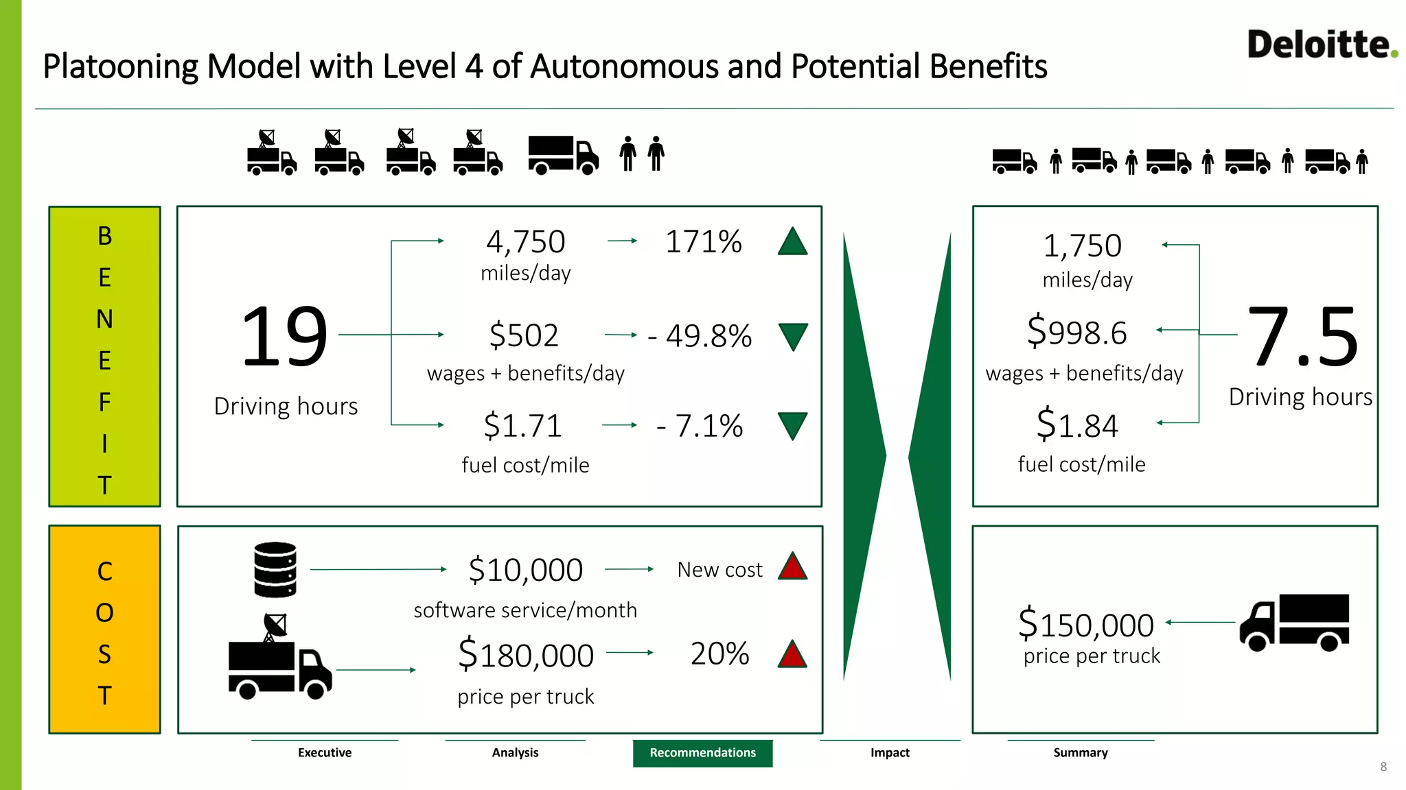 Deloitte Case Competition | PPTX