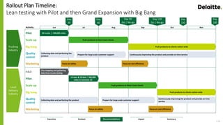 Deloitte Case Competition | PPTX