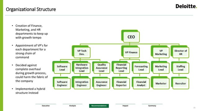 Deloitte Case Competition | PPTX