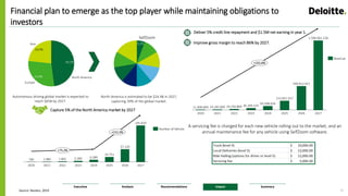 Deloitte Case Competition | PPTX