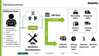 Deloitte Case Competition | PPTX