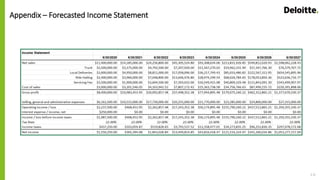 Deloitte Case Competition | PPTX