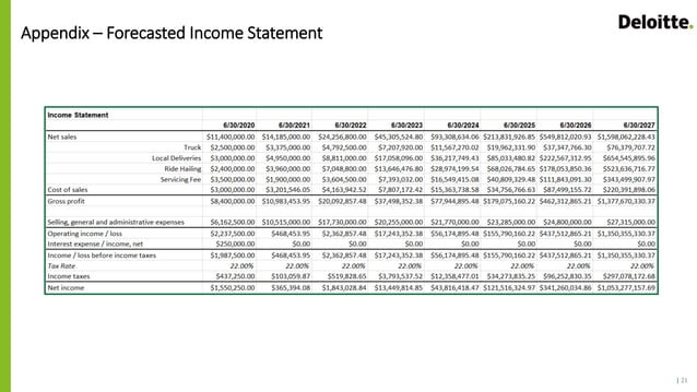 Deloitte Case Competition | PPTX