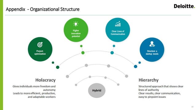 Deloitte Case Competition | PPTX