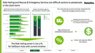 Deloitte Case Competition | PPTX