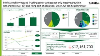 Deloitte Case Competition | PPTX