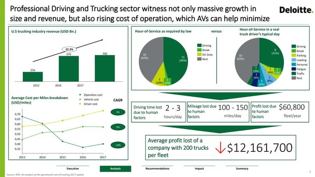 Deloitte Case Competition | PPTX