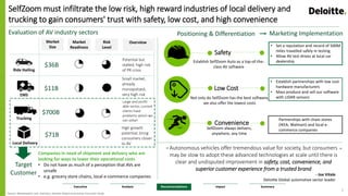 Deloitte Case Competition | PPTX