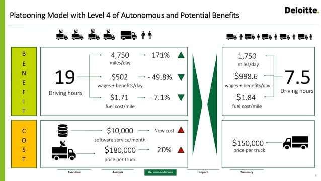 Deloitte Case Competition | PPTX