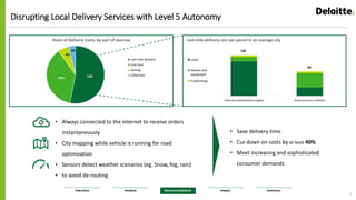 Deloitte Case Competition | PPTX