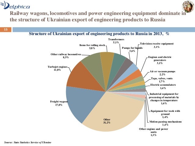 Current state and opportunities for development of Ukraine's economy