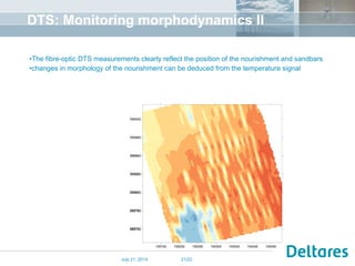 Presentation offshore wind engineering and Deltares | PPT
