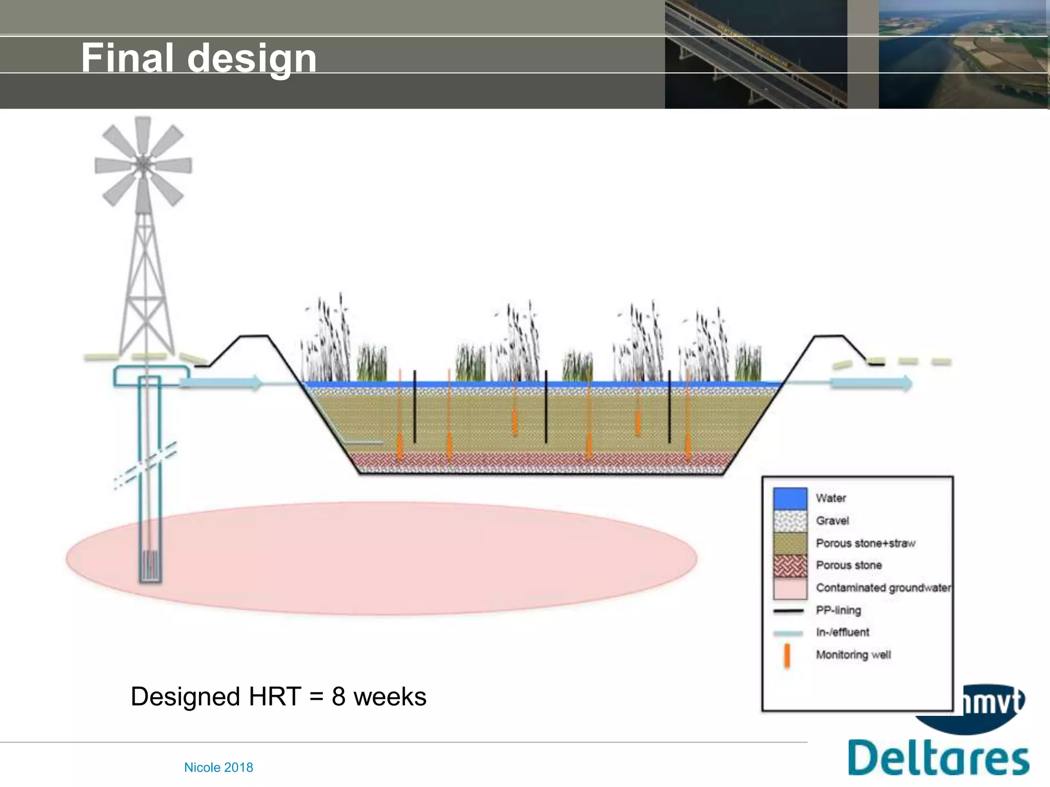 Constructed wetlands for remediation of plumes | PPT