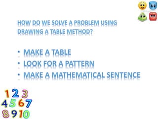 math - problem solving elementary | PPTX