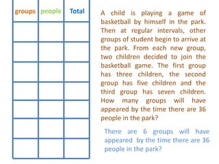 math - problem solving elementary | PPTX