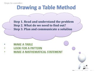 math - problem solving elementary | PPTX