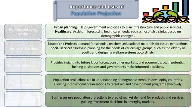 Population Projection in Demography.pptx
