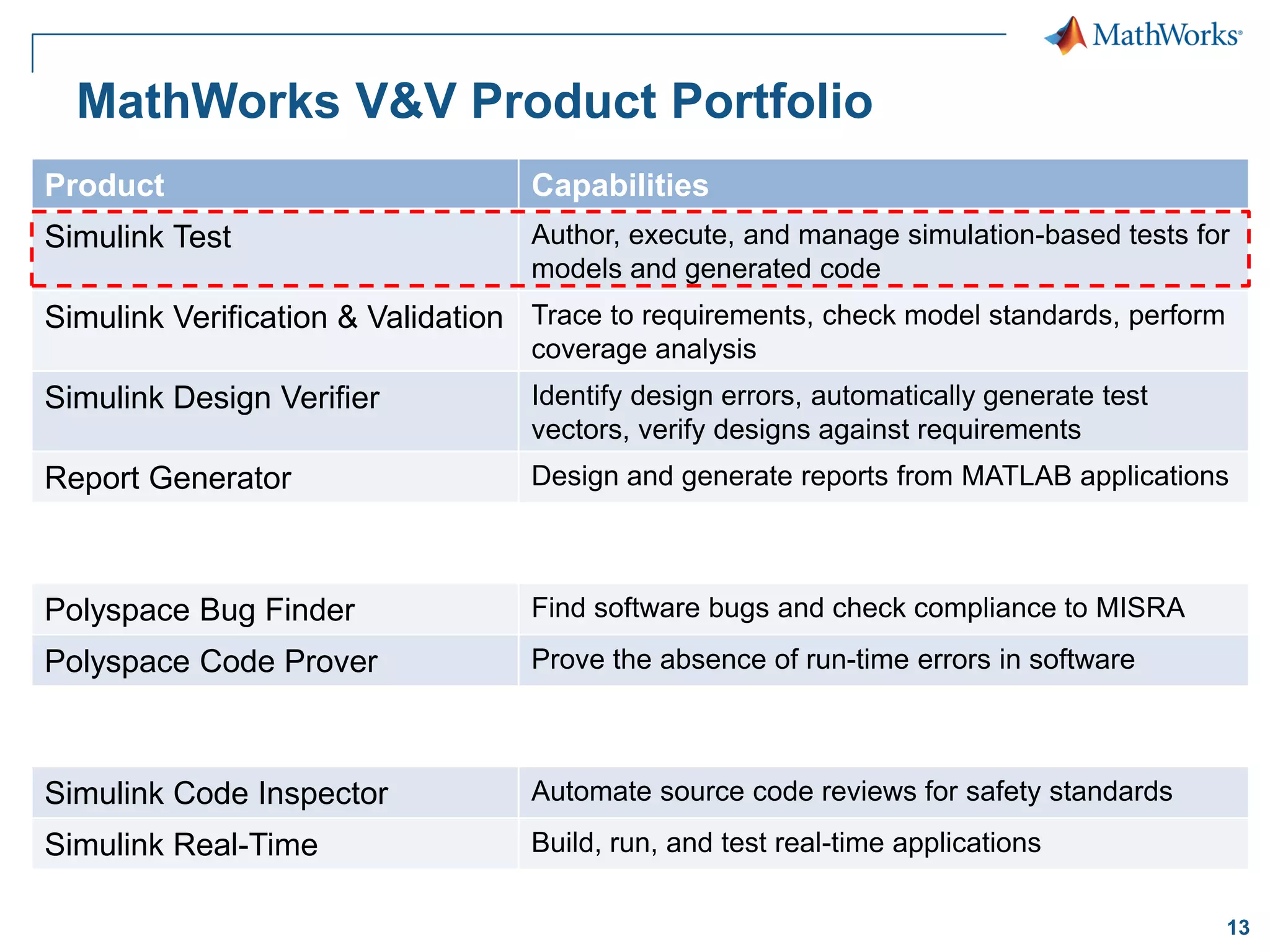 Presentation Verification & Validation | PDF