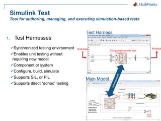 Presentation Verification & Validation | PDF
