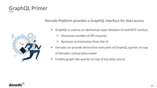 Myth Busters IV: I Access My Data Through APIs–Data Virtualization Can ...