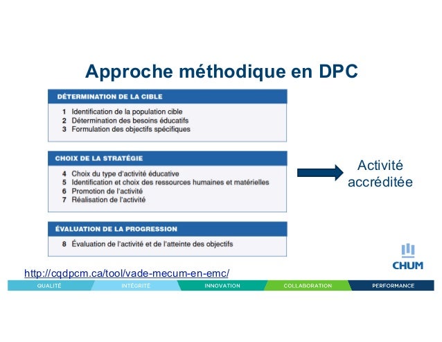 Mon DPC à l'ère du nouveau règlement du CMQ