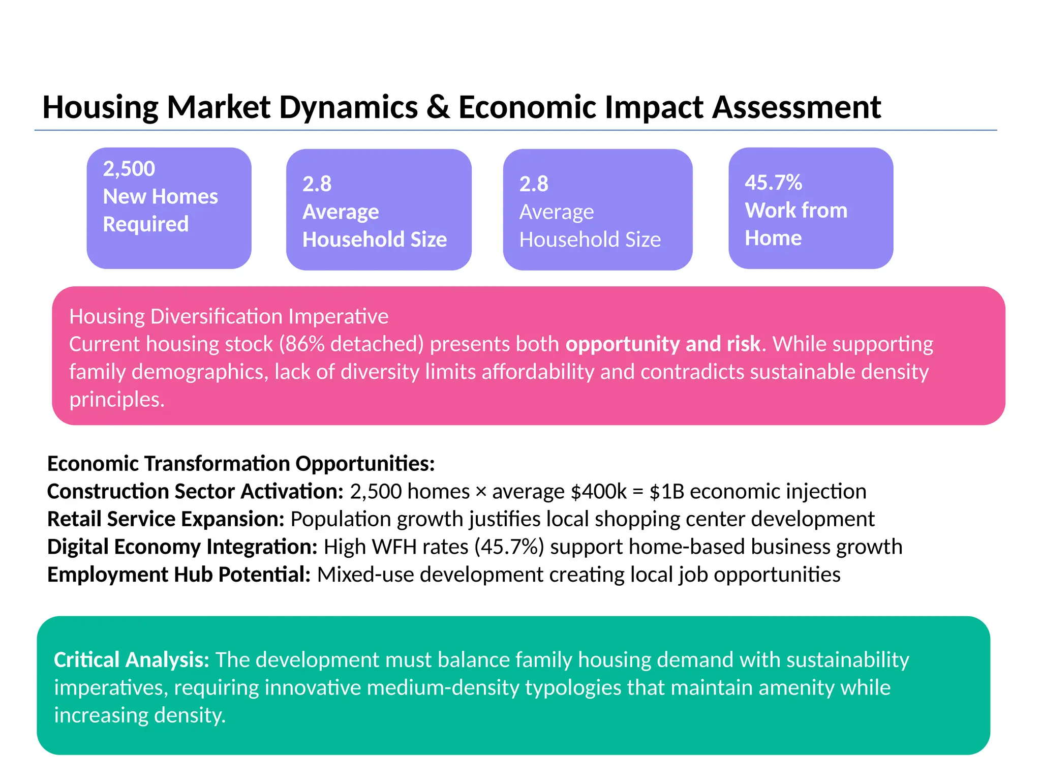 critical development changes and the strategic analysis framework | PPTX
