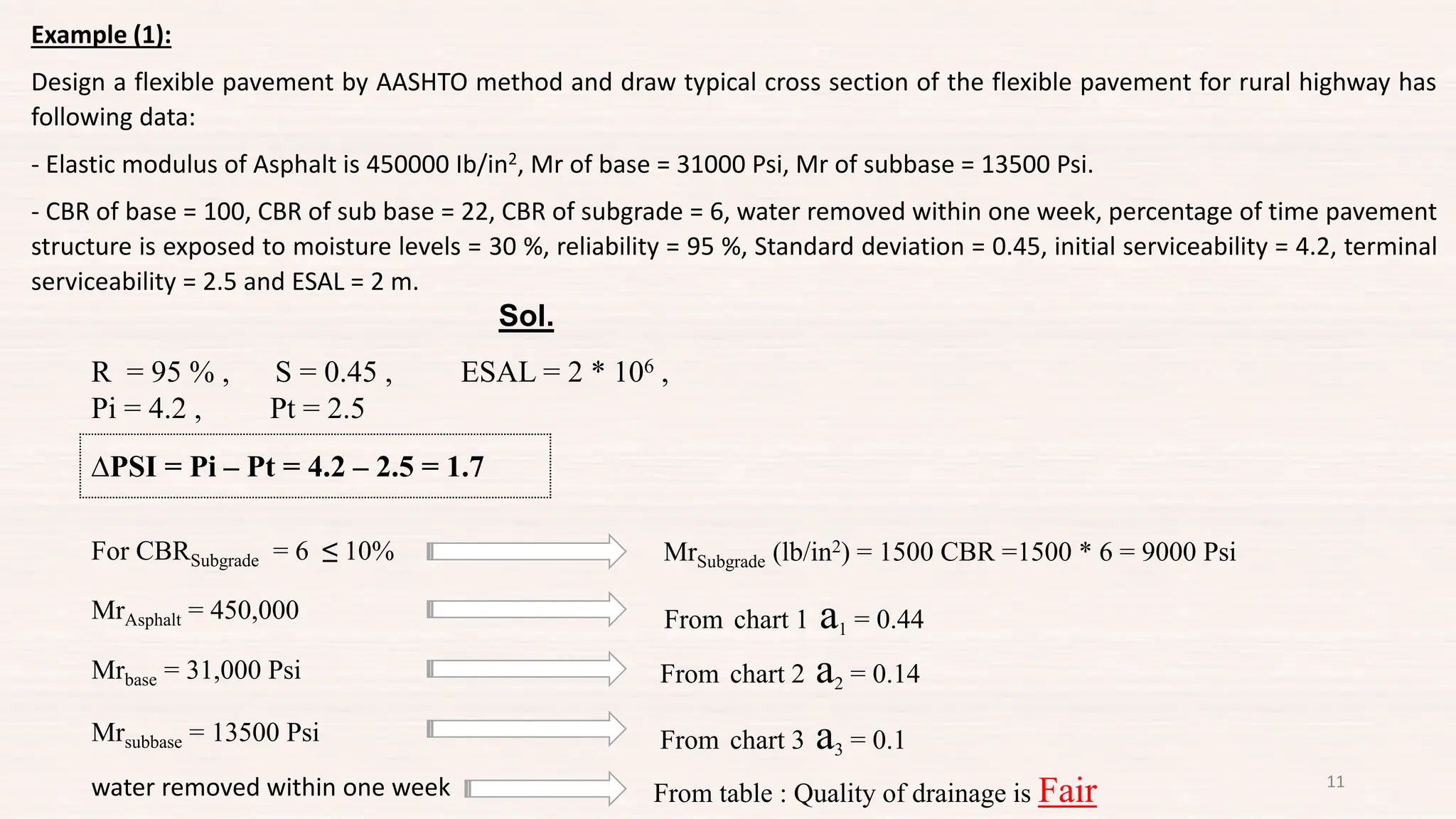 Design of Flexible Pavement Using AASHTO.pptx