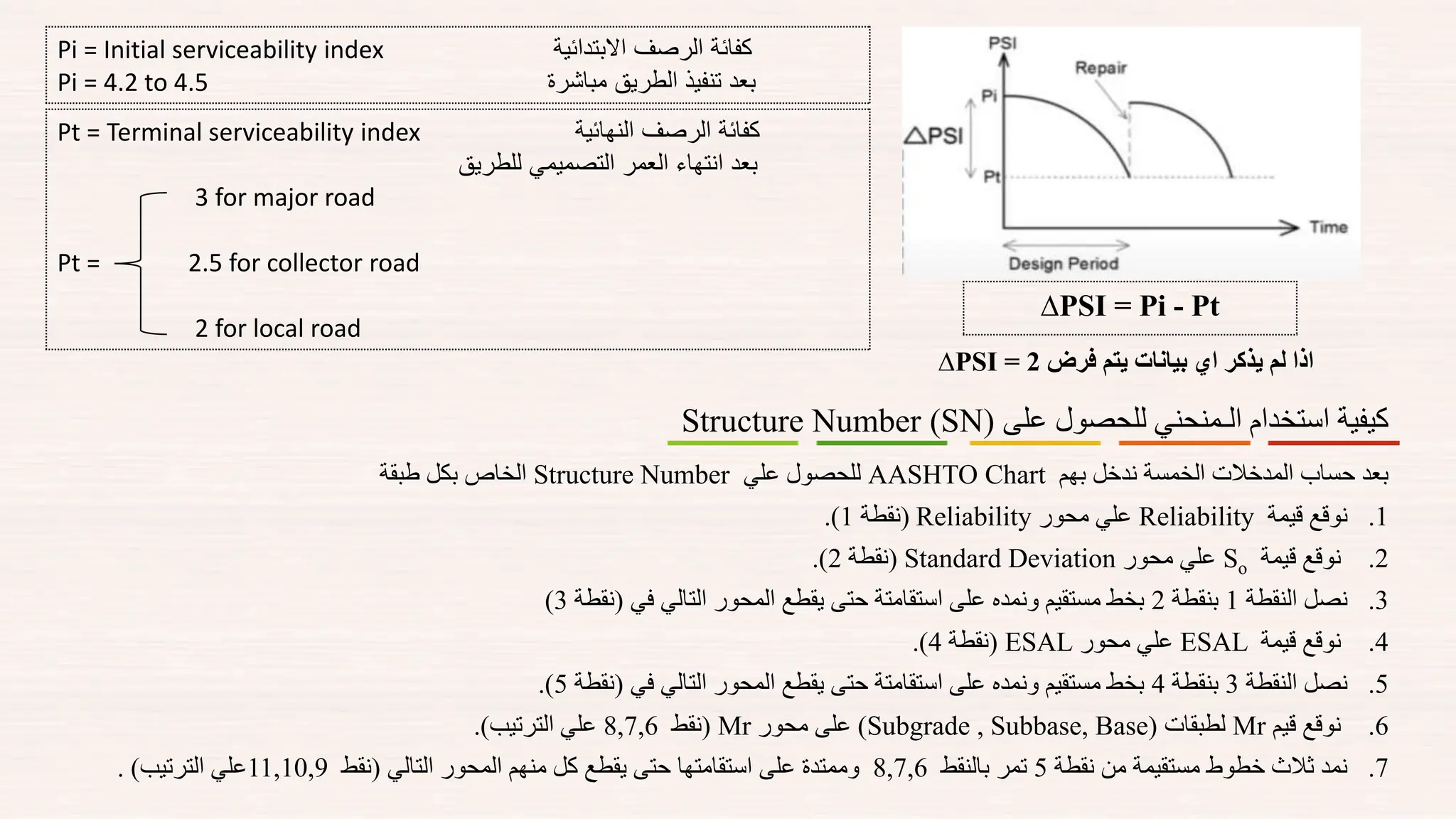 Design of Flexible Pavement Using AASHTO.pptx