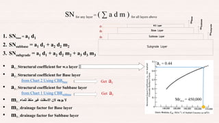 Design of Flexible Pavement Using AASHTO.pptx