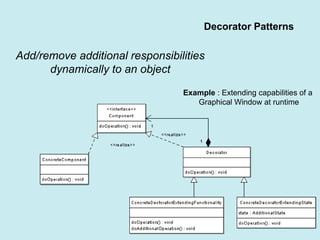 How to design an application correctly ? | PPT