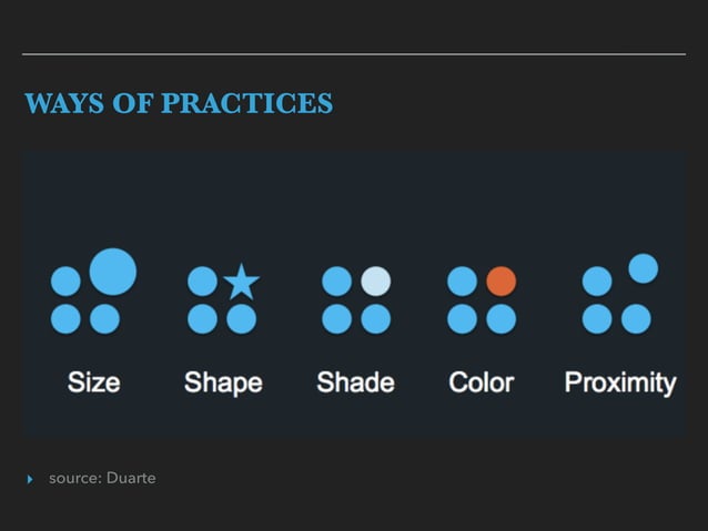 Presentation design tips contrast | PPT
