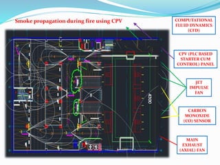 Presentation devi enterprises and industrial ventilation | PPTX
