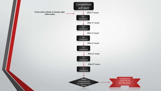 DEVILS HUNT PRESENTATION | PPT