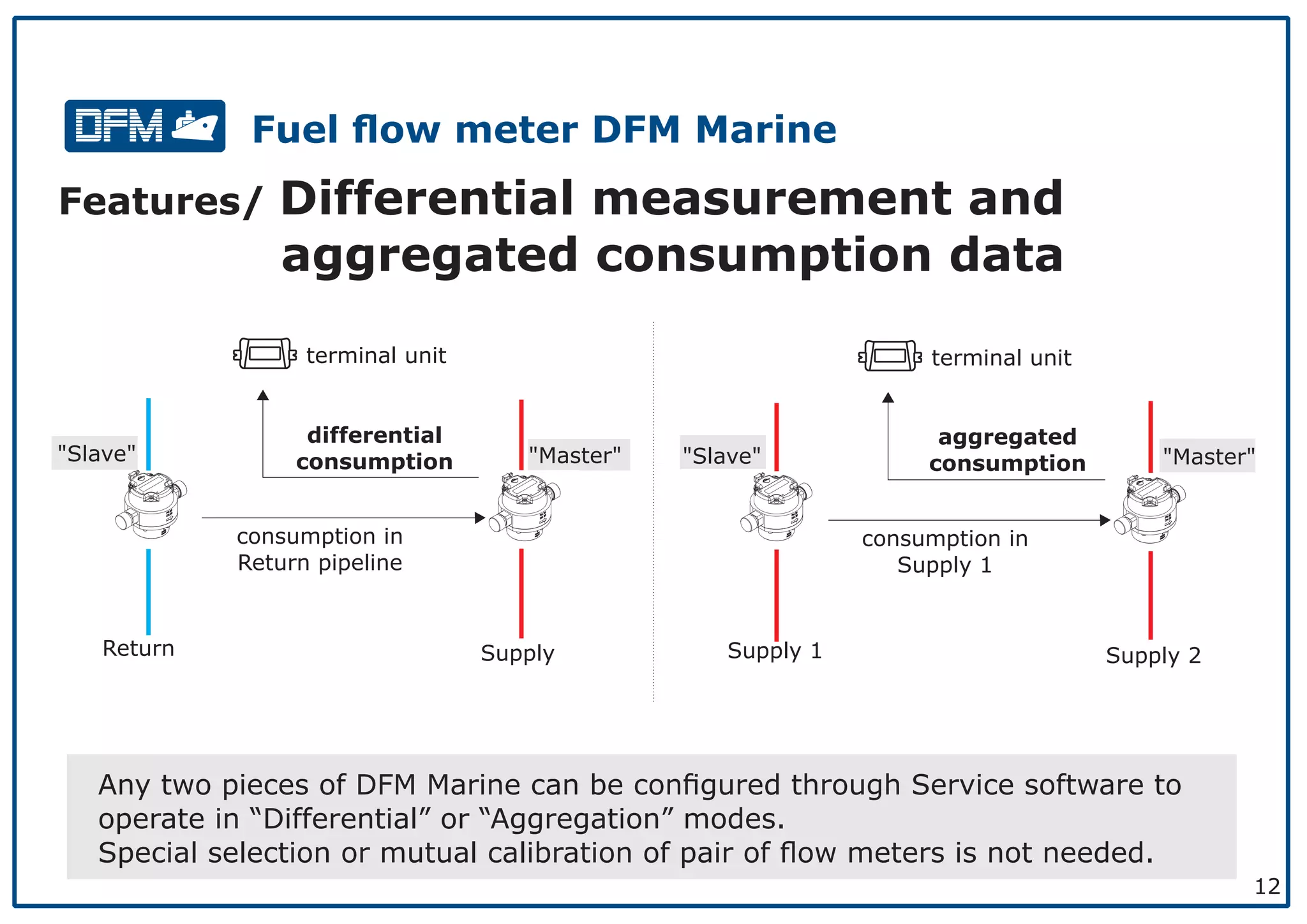 DFM Marine Fuel flow meter | PDF