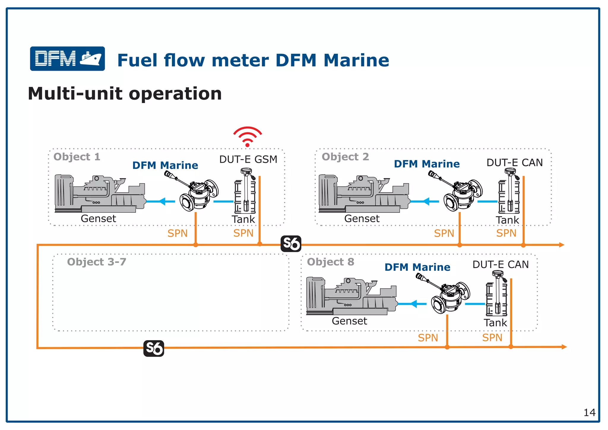 DFM Marine Fuel flow meter | PDF