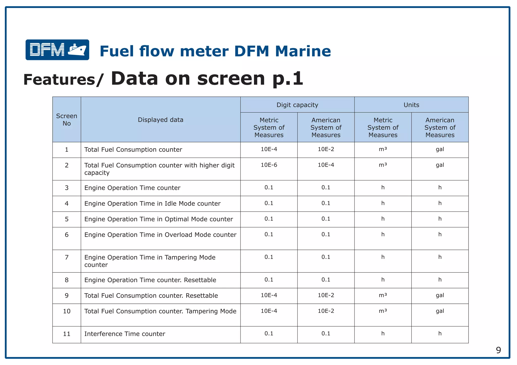 DFM Marine Fuel flow meter | PDF