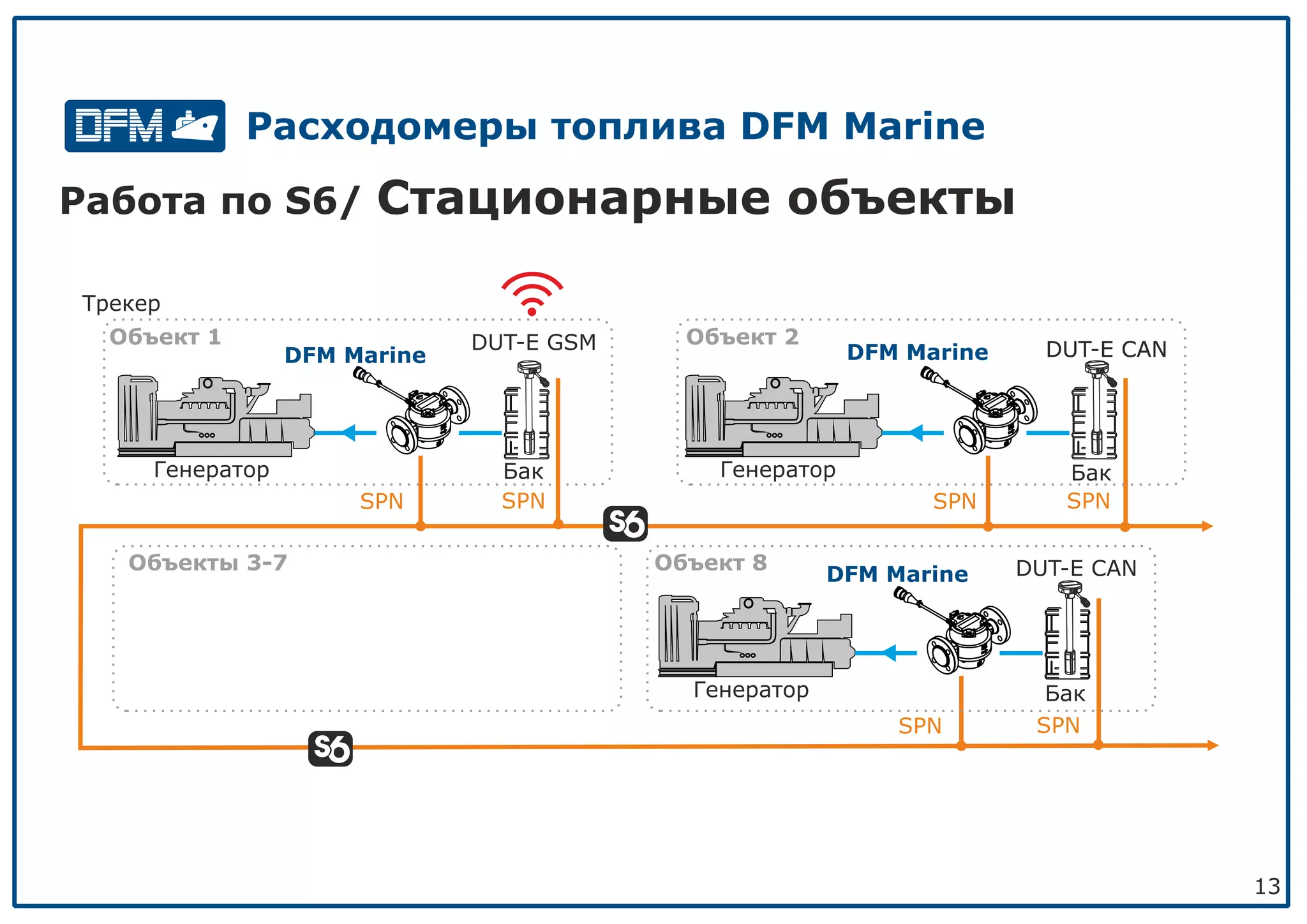 DFM Marine Fuel Flow Meter (RUS) | PPT