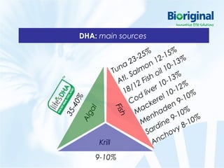 Presentation dha | PPT