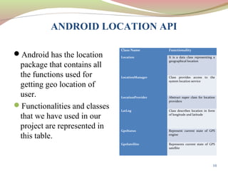 Android Rally: Google Maps with LBS | PPT